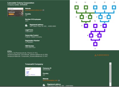 Identify Multi-level Hierarchies and Tree Structure of Group Chain ...
