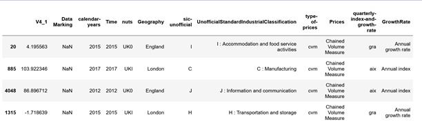 GKB Technical Blog: The ONS API - a tool for analysts and researchers ...