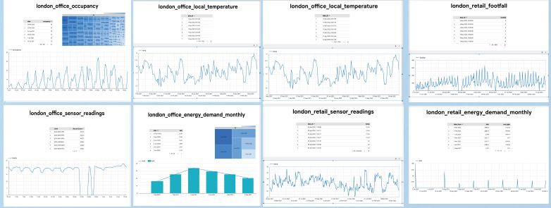 Driving Net-Zero Future Energy Targets using Smart Sensors | GKB Blog