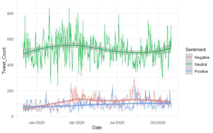 A quantitative analysis of anti-migrant sentiment on Twitter during the ...